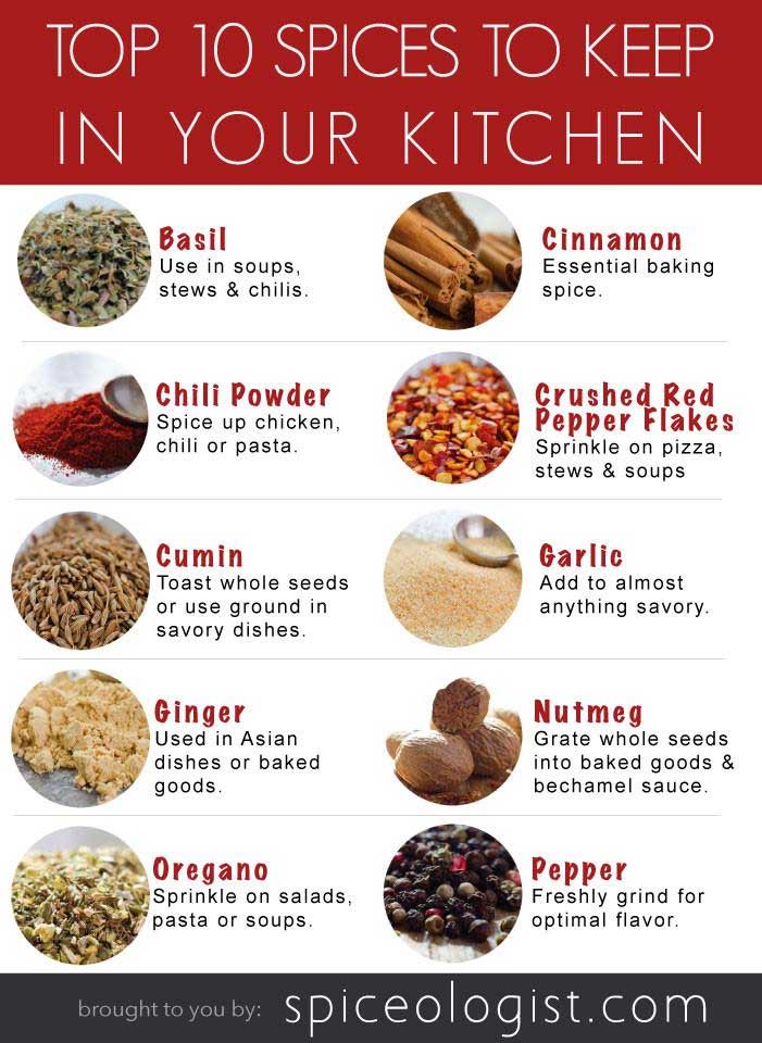 What are Your Top 10 favorite spices to eat?