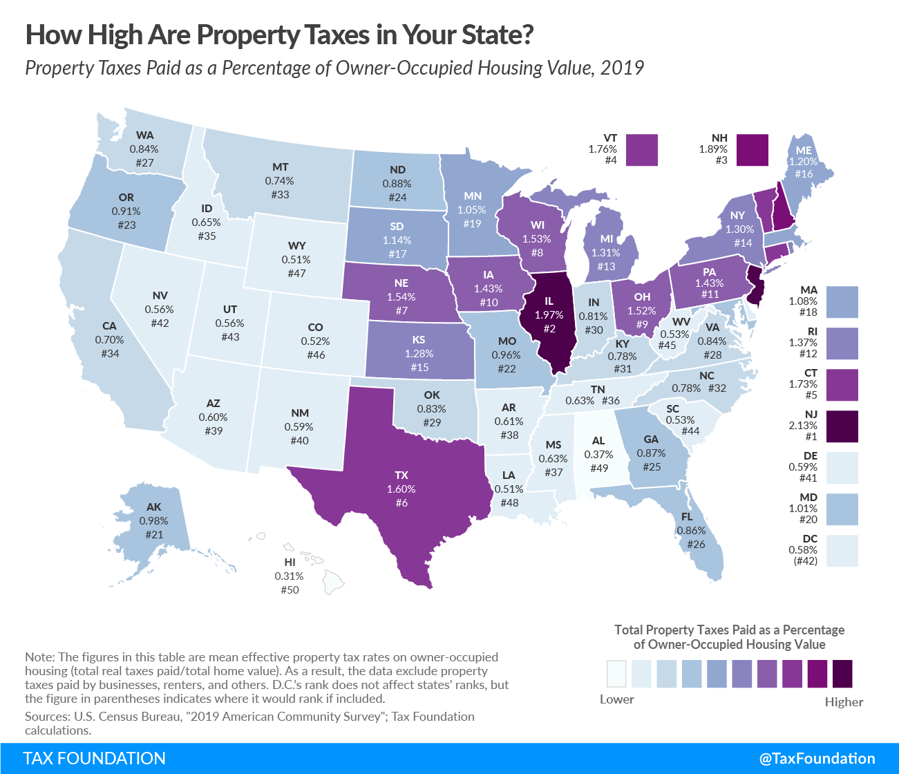 What area has the highest property tax?