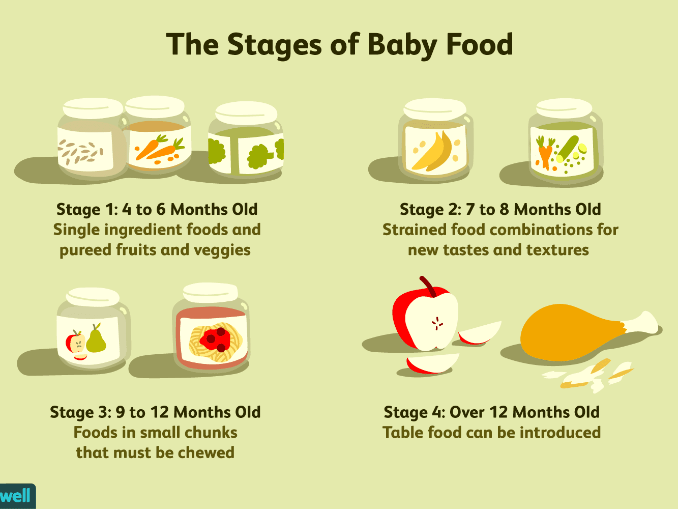 What baby food can I give my 4 month old?