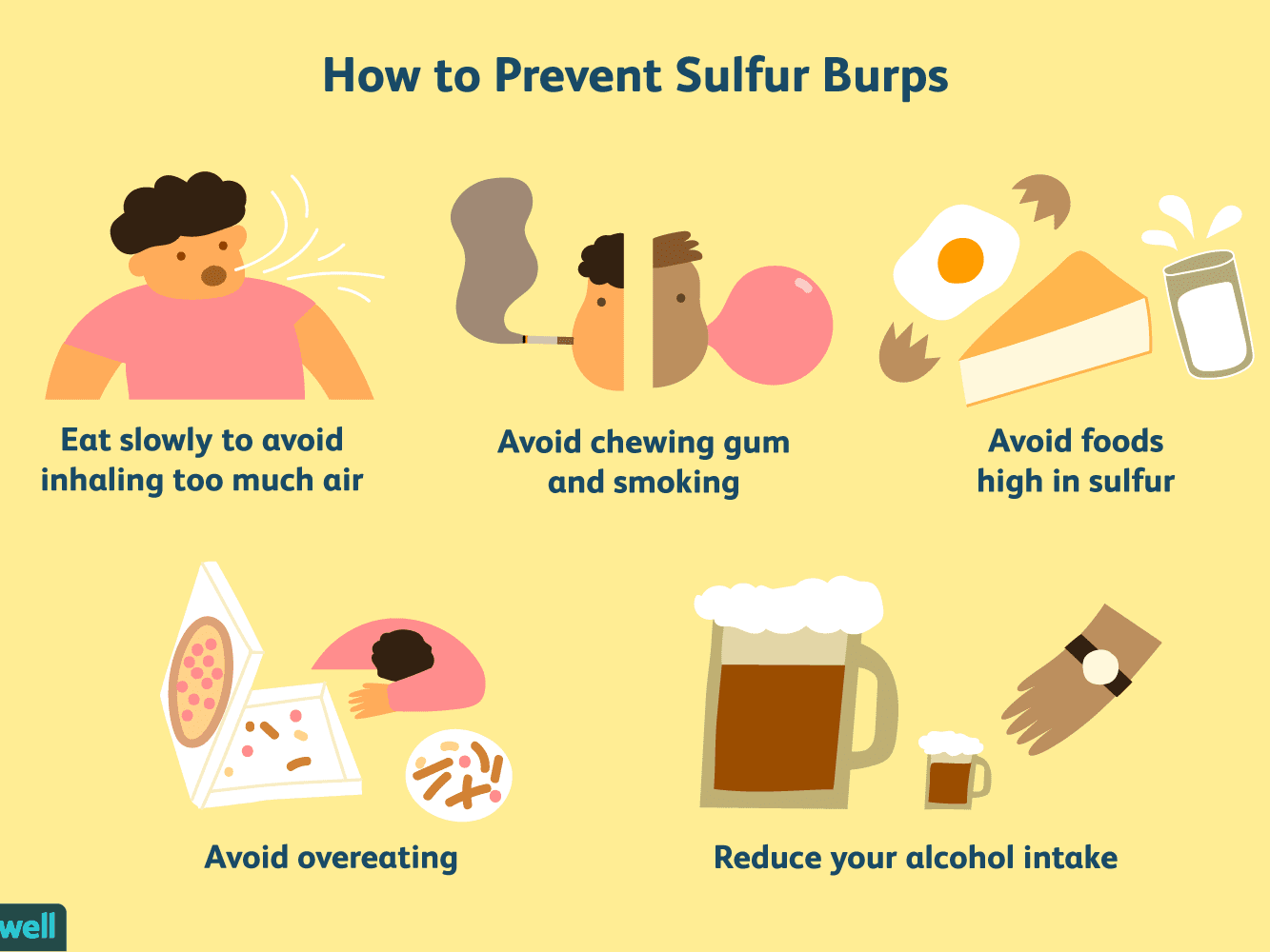 What bacterial infections cause sulfur burps?