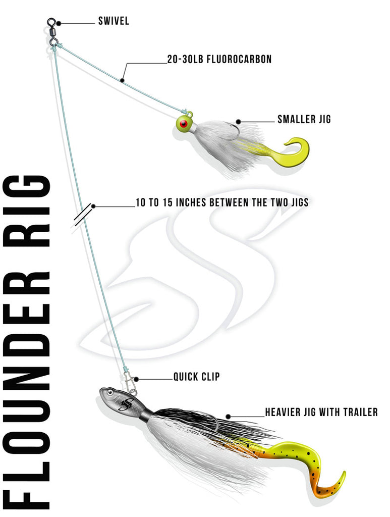 What bait should you use for flounder?