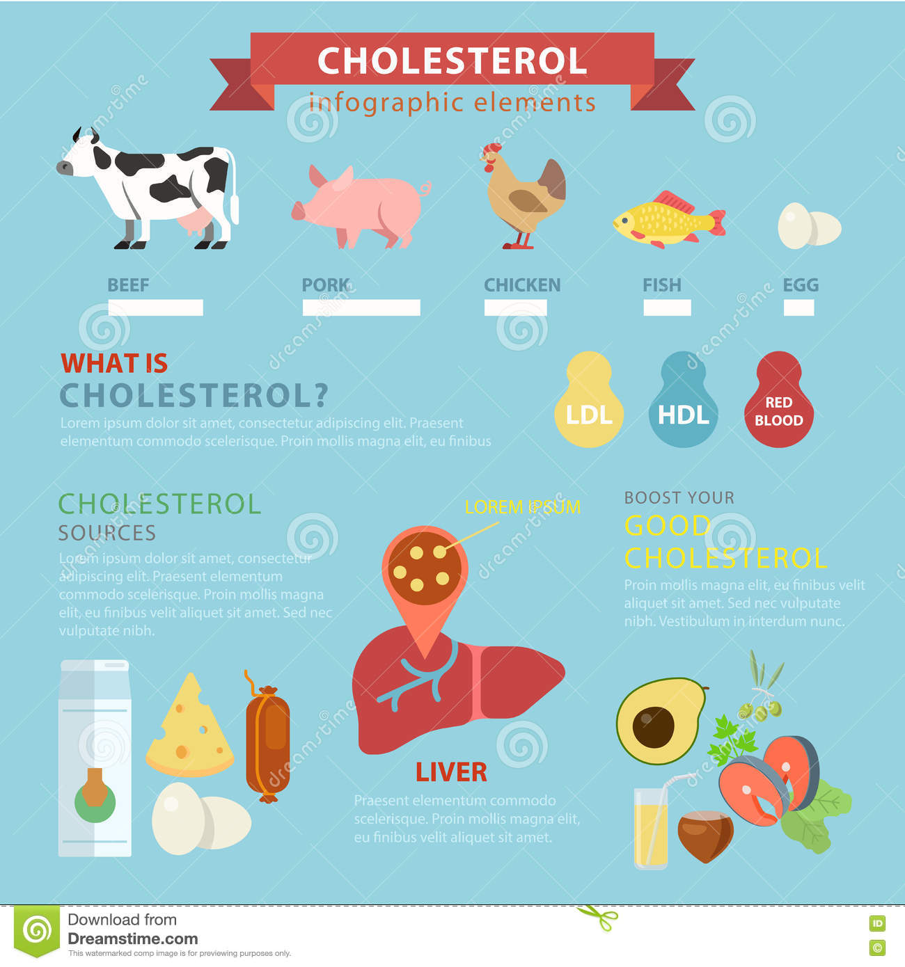 What beef is good for cholesterol?