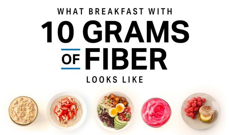 What breakfast has the most fiber?