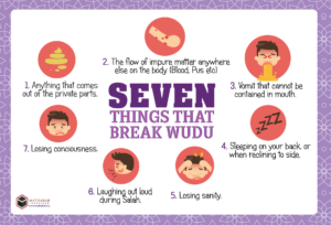 What breaks a wudu?