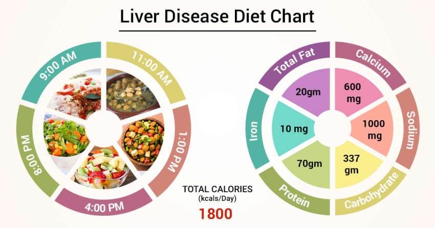 What can a liver patient eat?