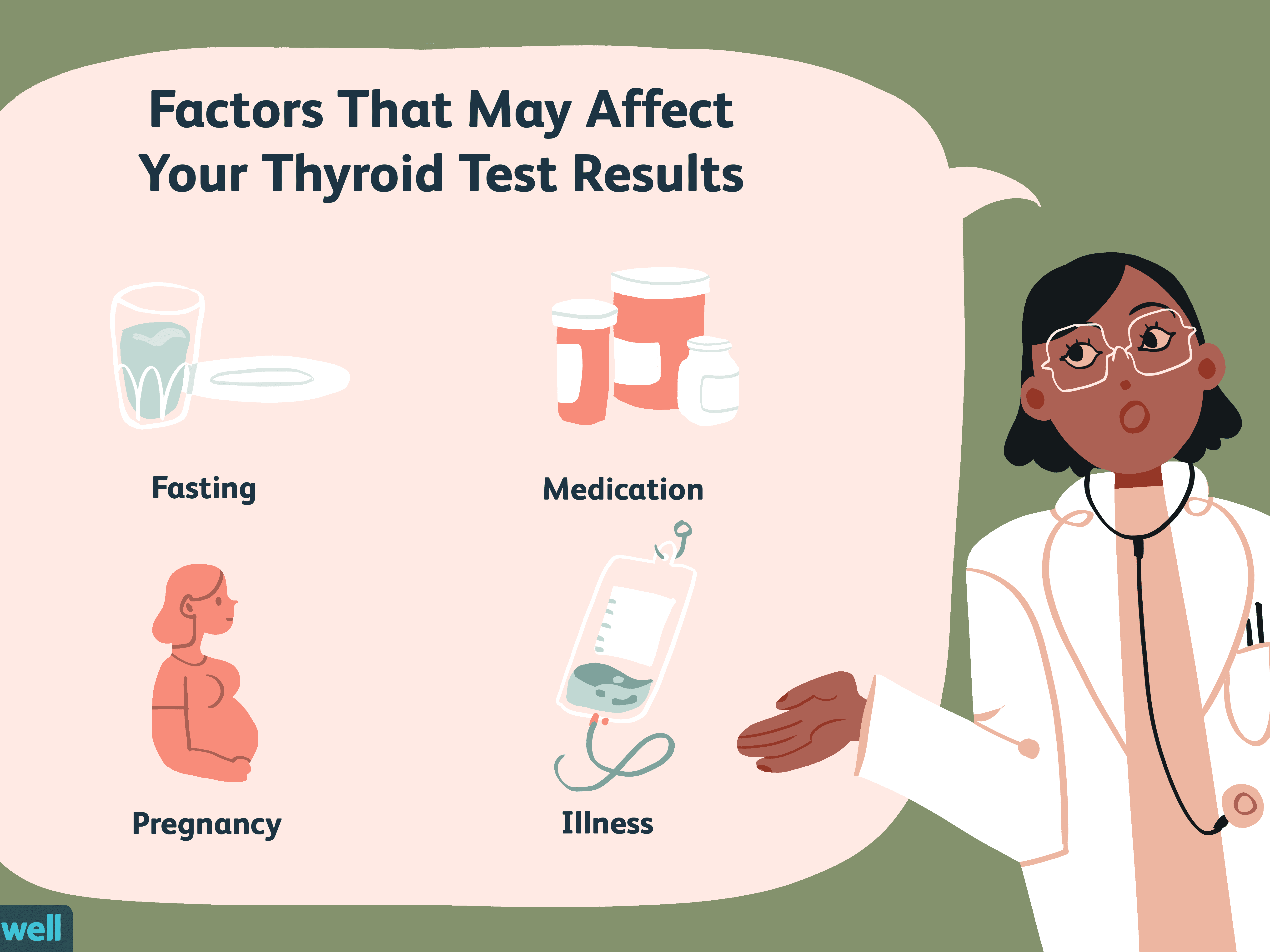 What can affect thyroid test results?