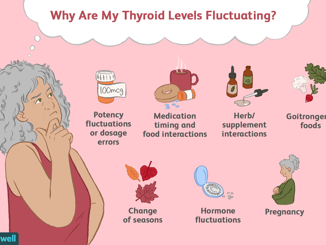 What can affect TSH levels?