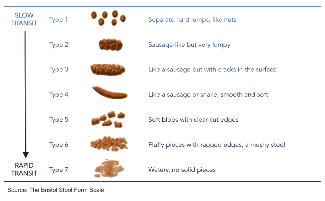 What can be mistaken for constipation?