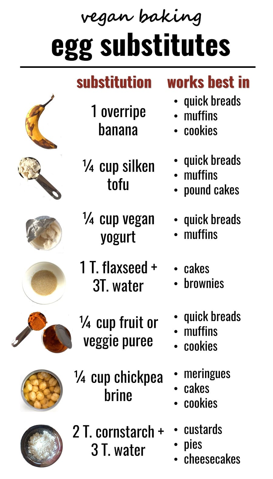 What can be substituted for egg in eggless cake?