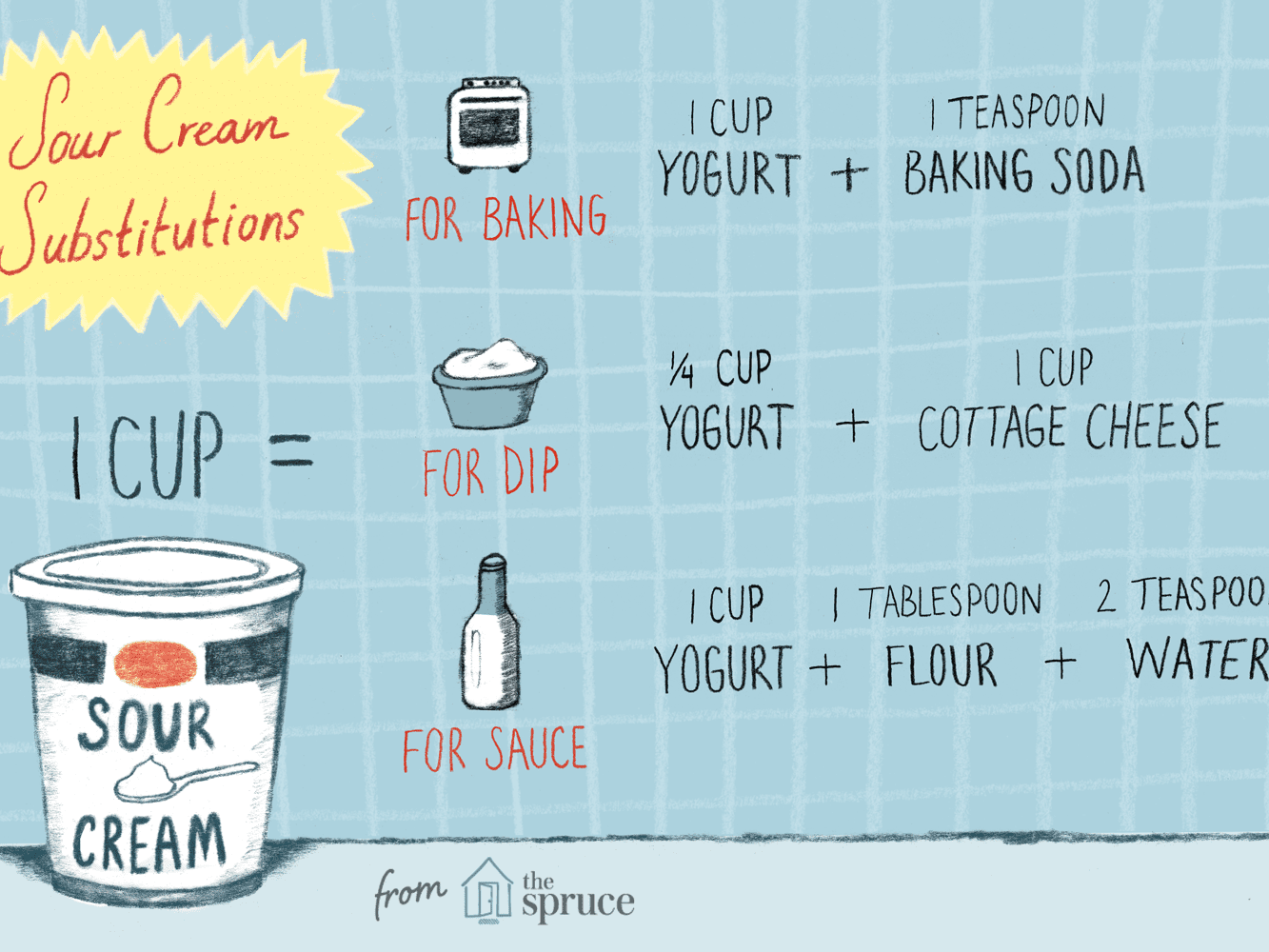 What can be substituted for sour cream?