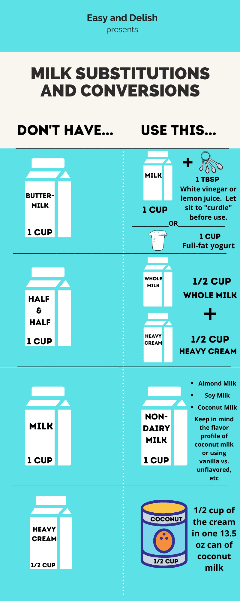 What can be the substitute for 1 cup of whole milk?