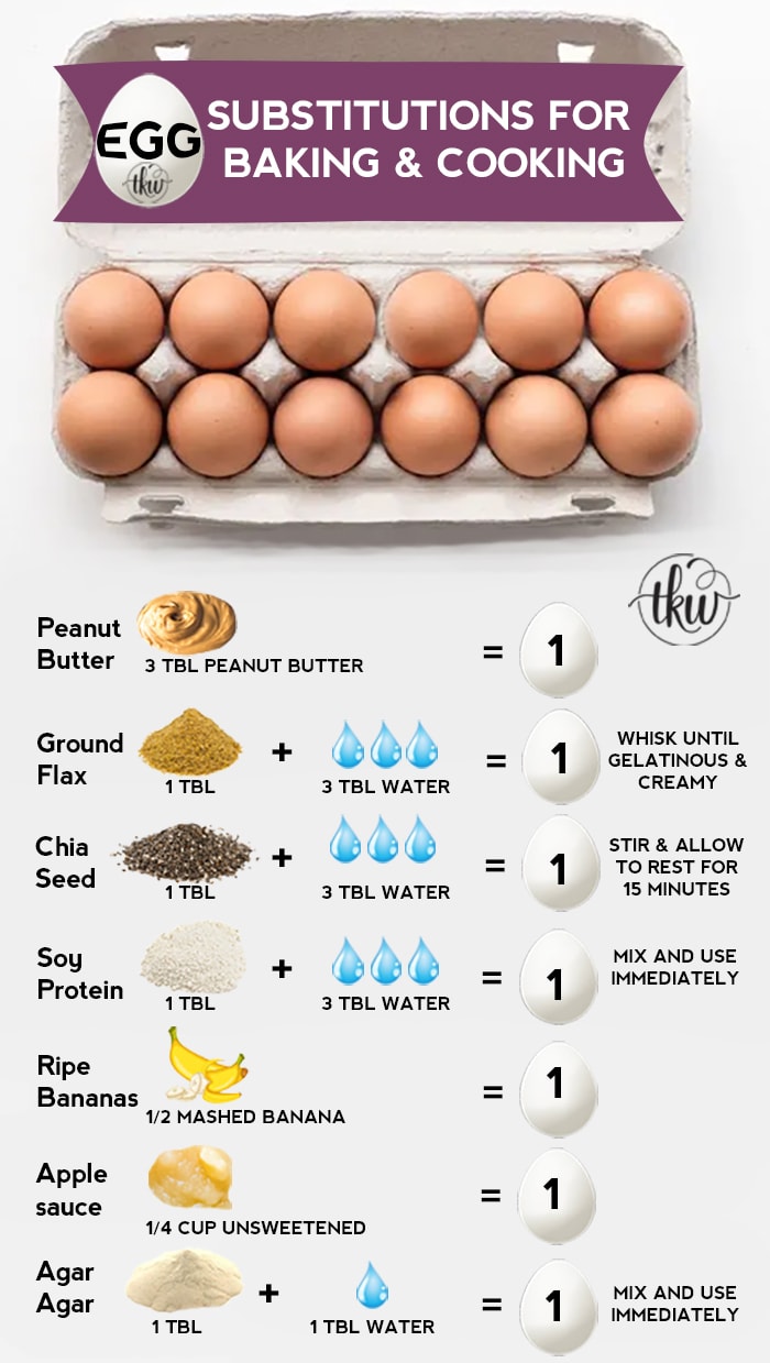 What can be used in place of eggs?