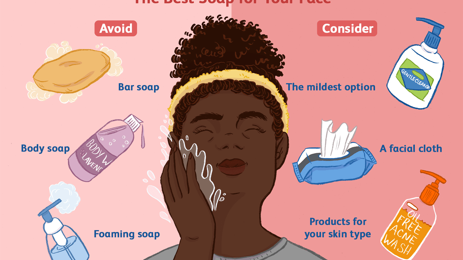 What can be used to wash the face?