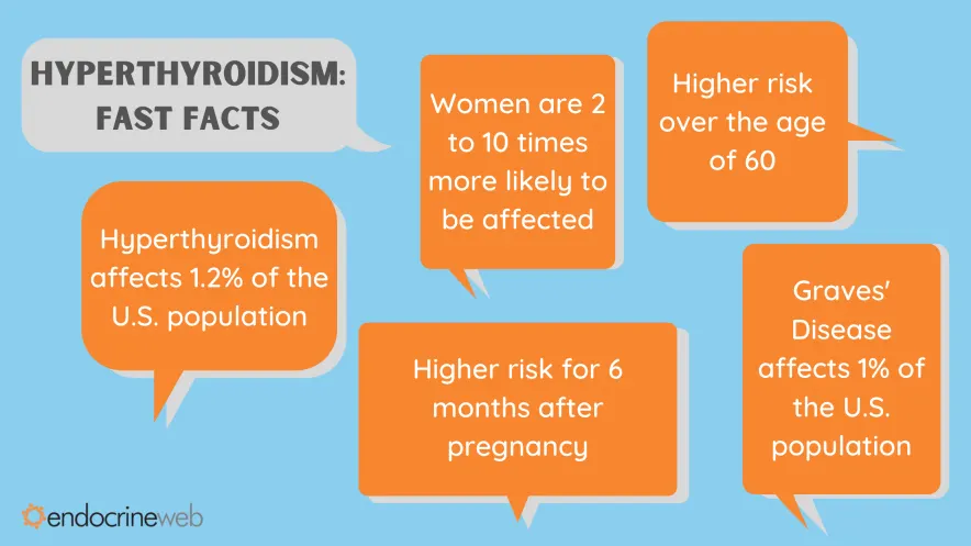 What can bring on hyperthyroidism?