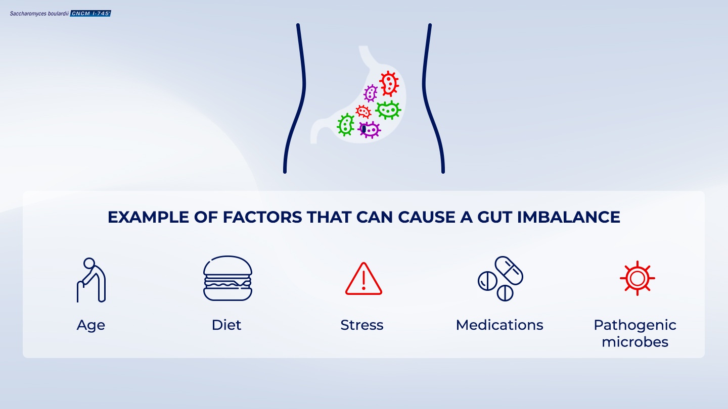 What can cause an imbalance in gut flora populations?