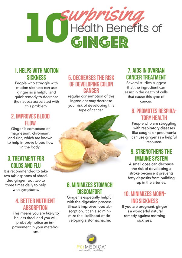What can ginger cure in the body?