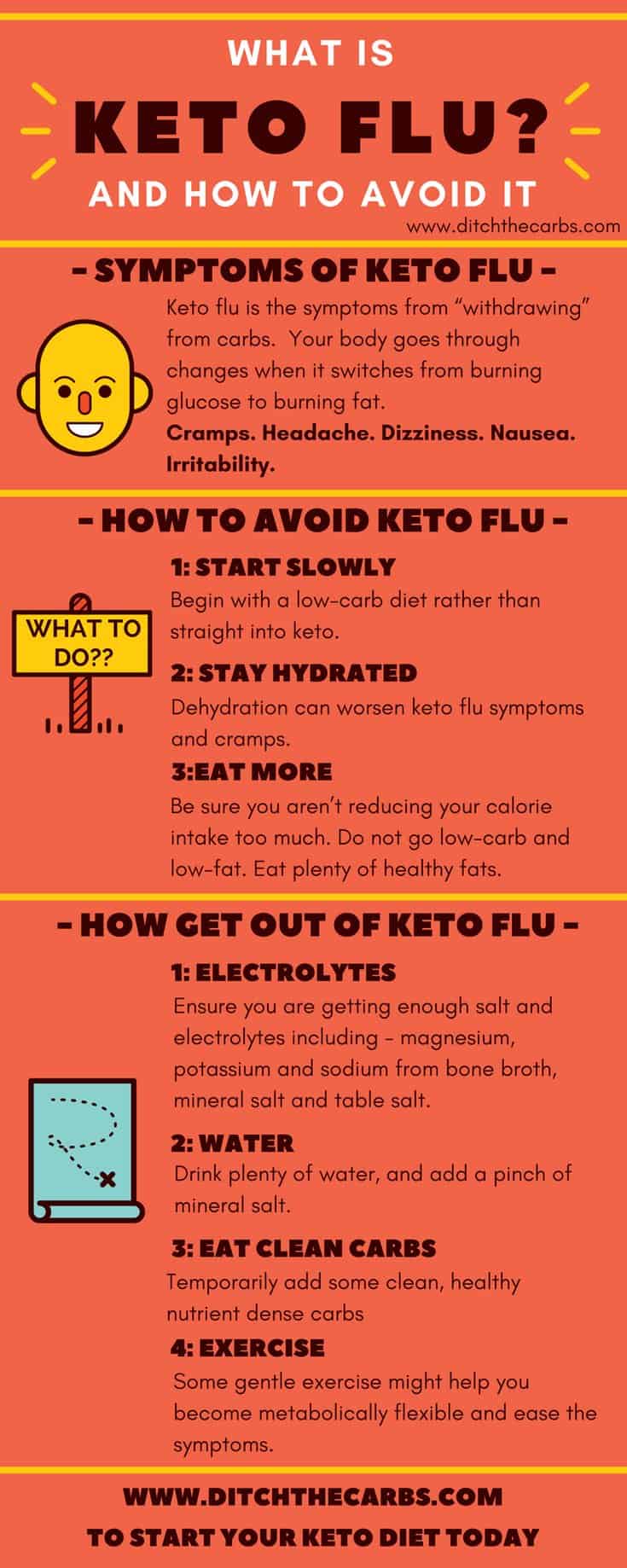 What can I do to prevent the keto flu?