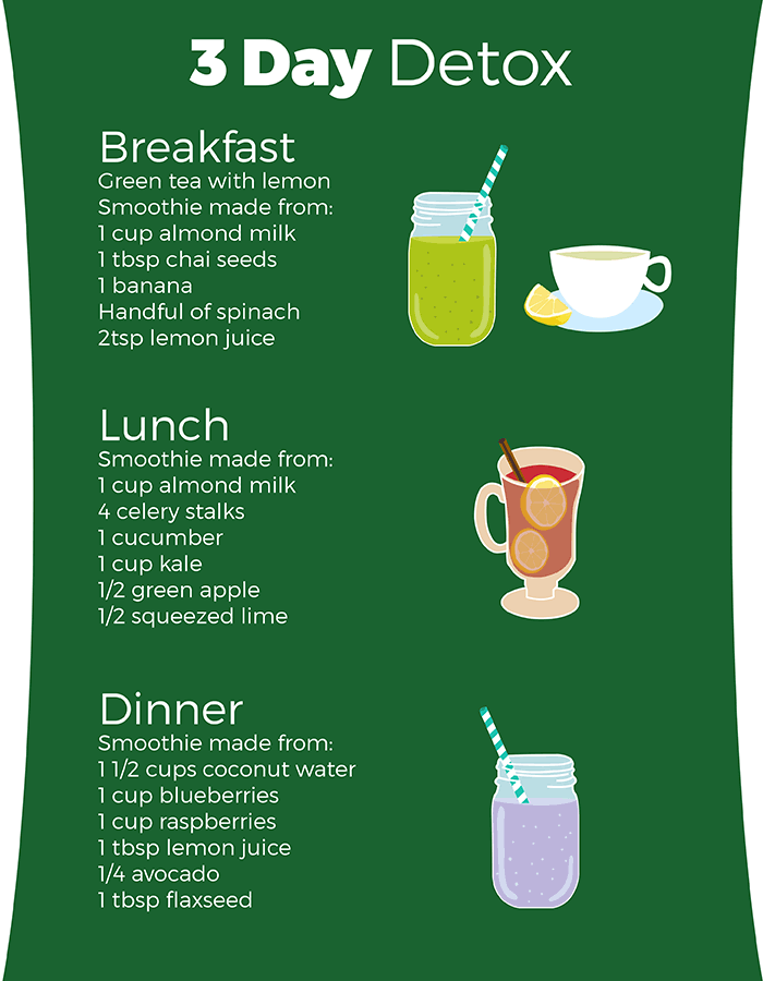 What can I drink on a 3 day liquid fast?