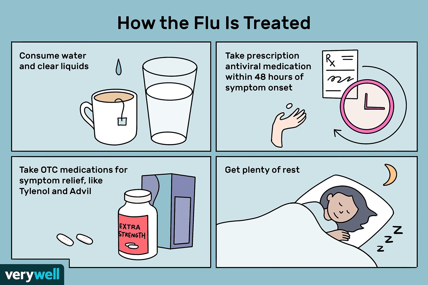 What can I drink to heal my flu?