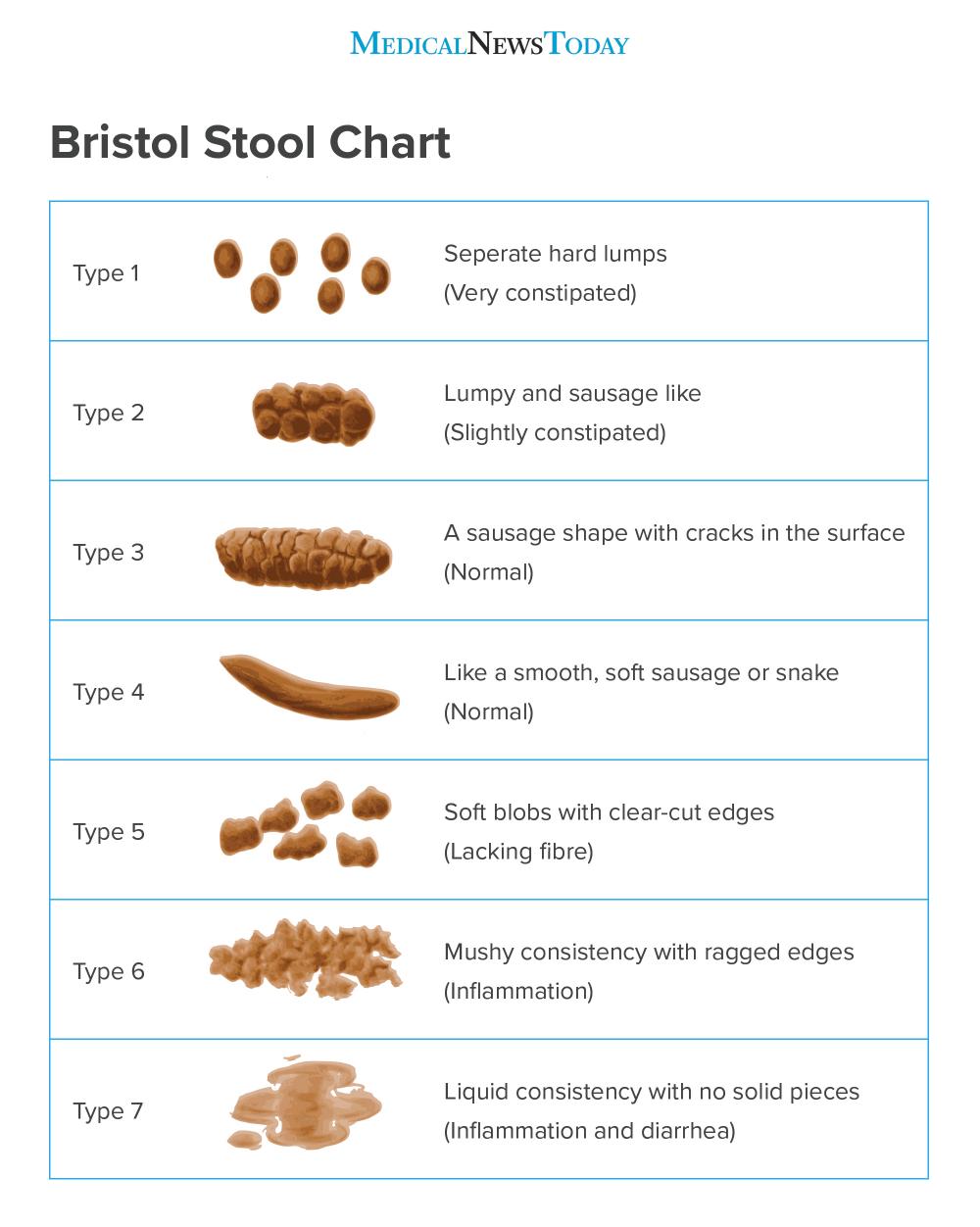 What can I eat to harden my stool?