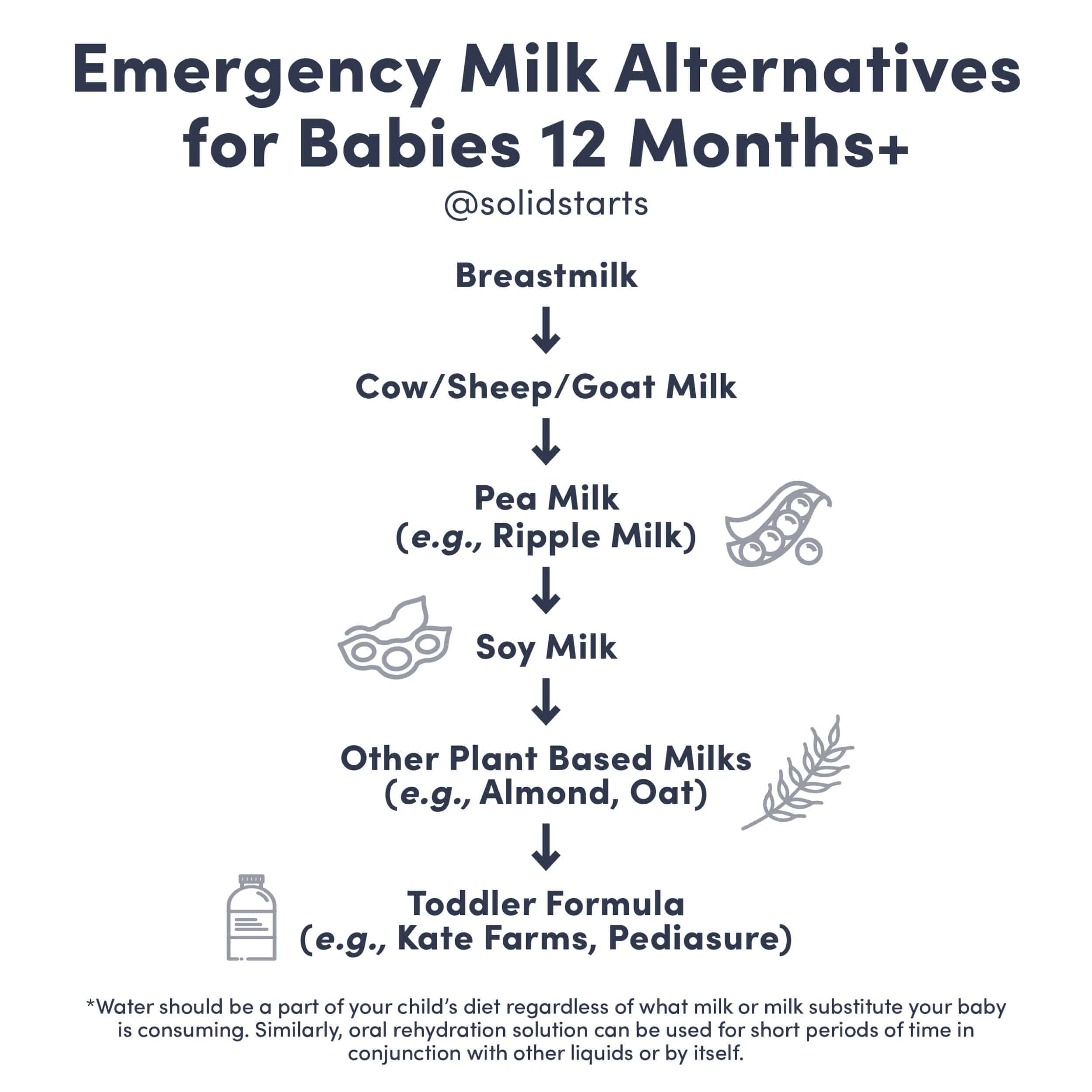 What can I give my toddler instead of cows milk?