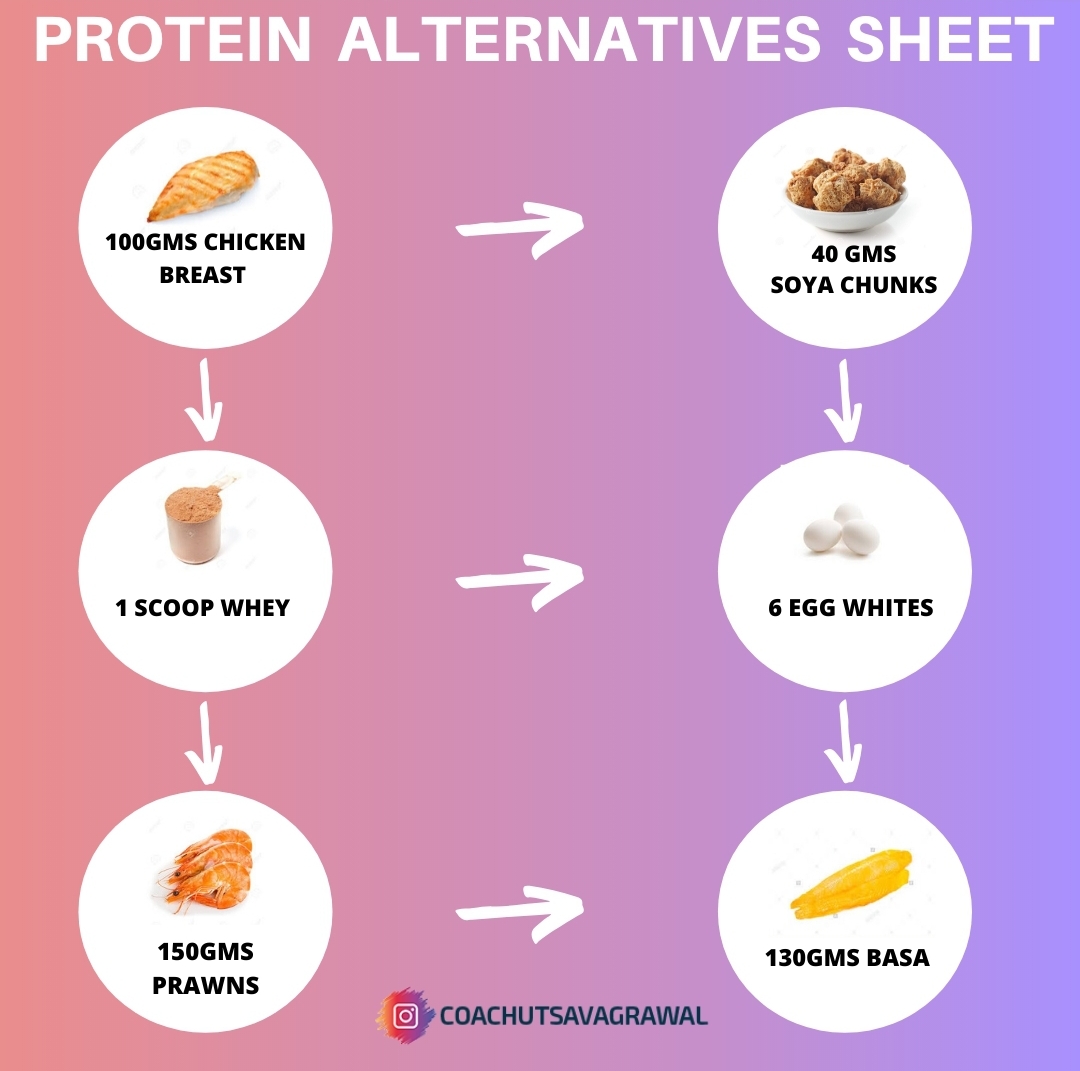 What can I replace chicken with for protein?