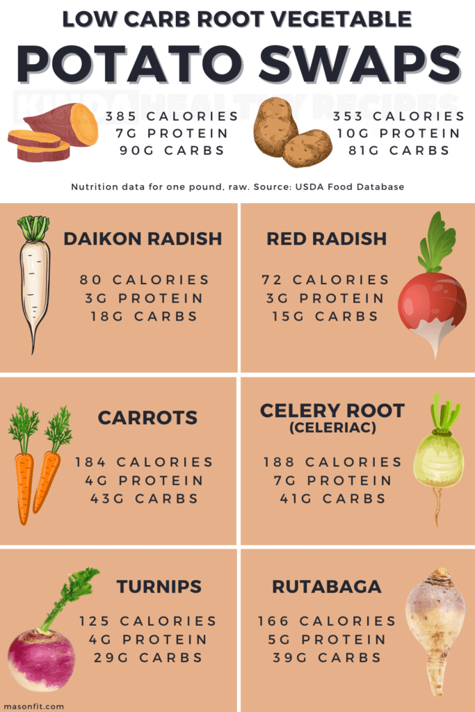What can I replace potatoes with on a low carb diet?