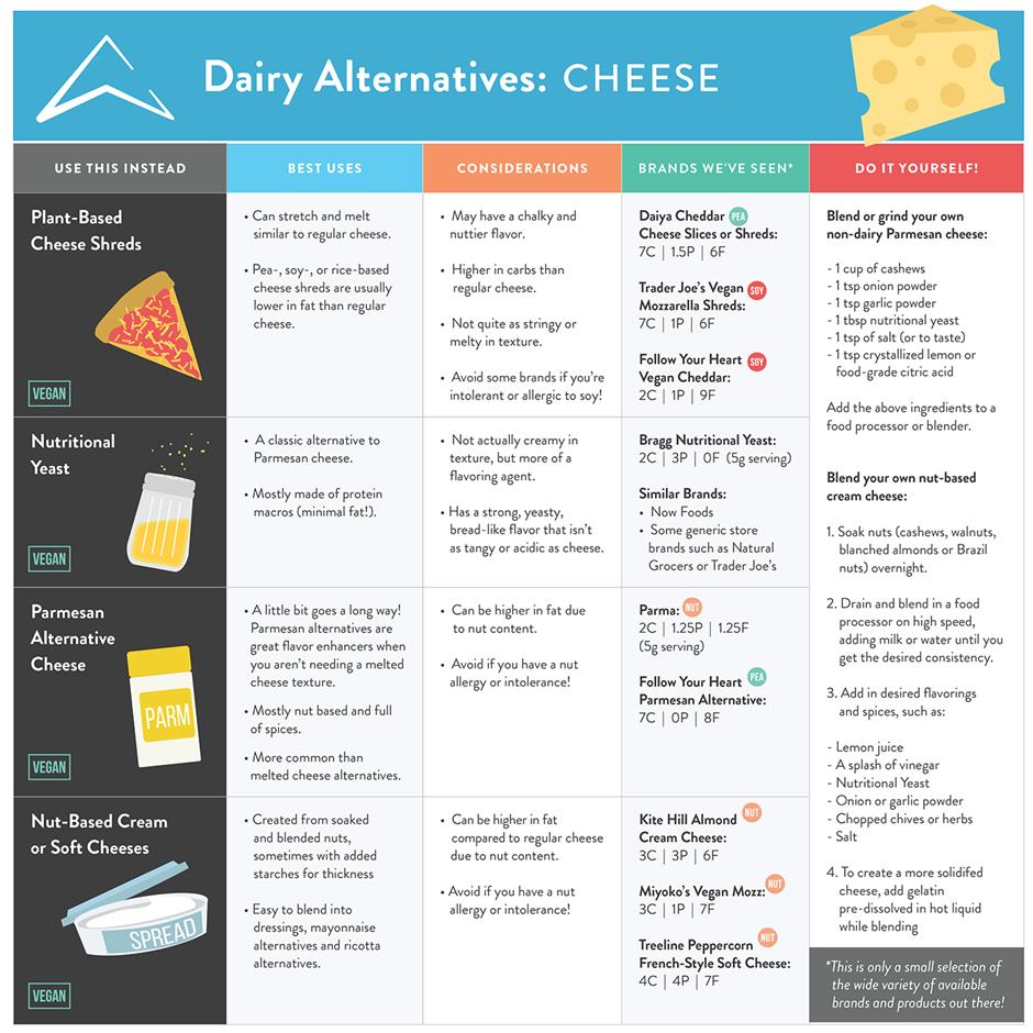 What can I substitute for dairy cheese?