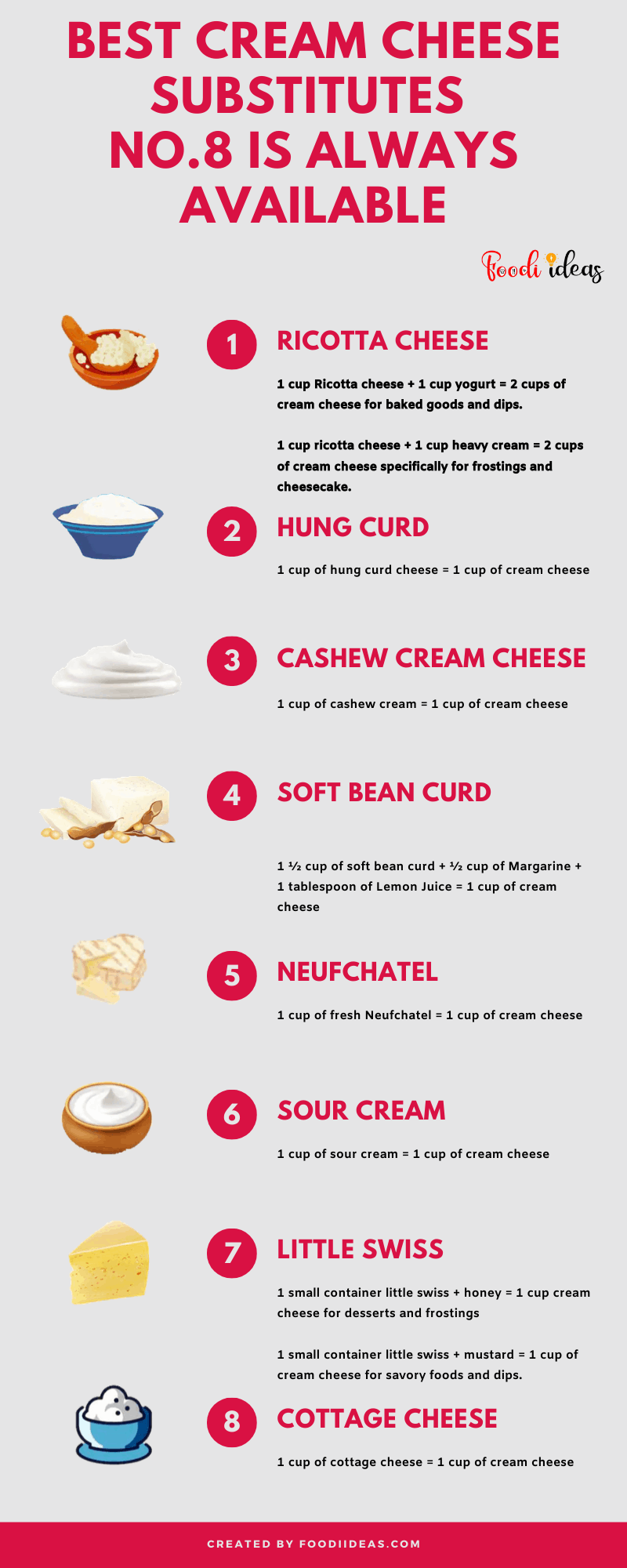 What can I use as a cream cheese substitute?