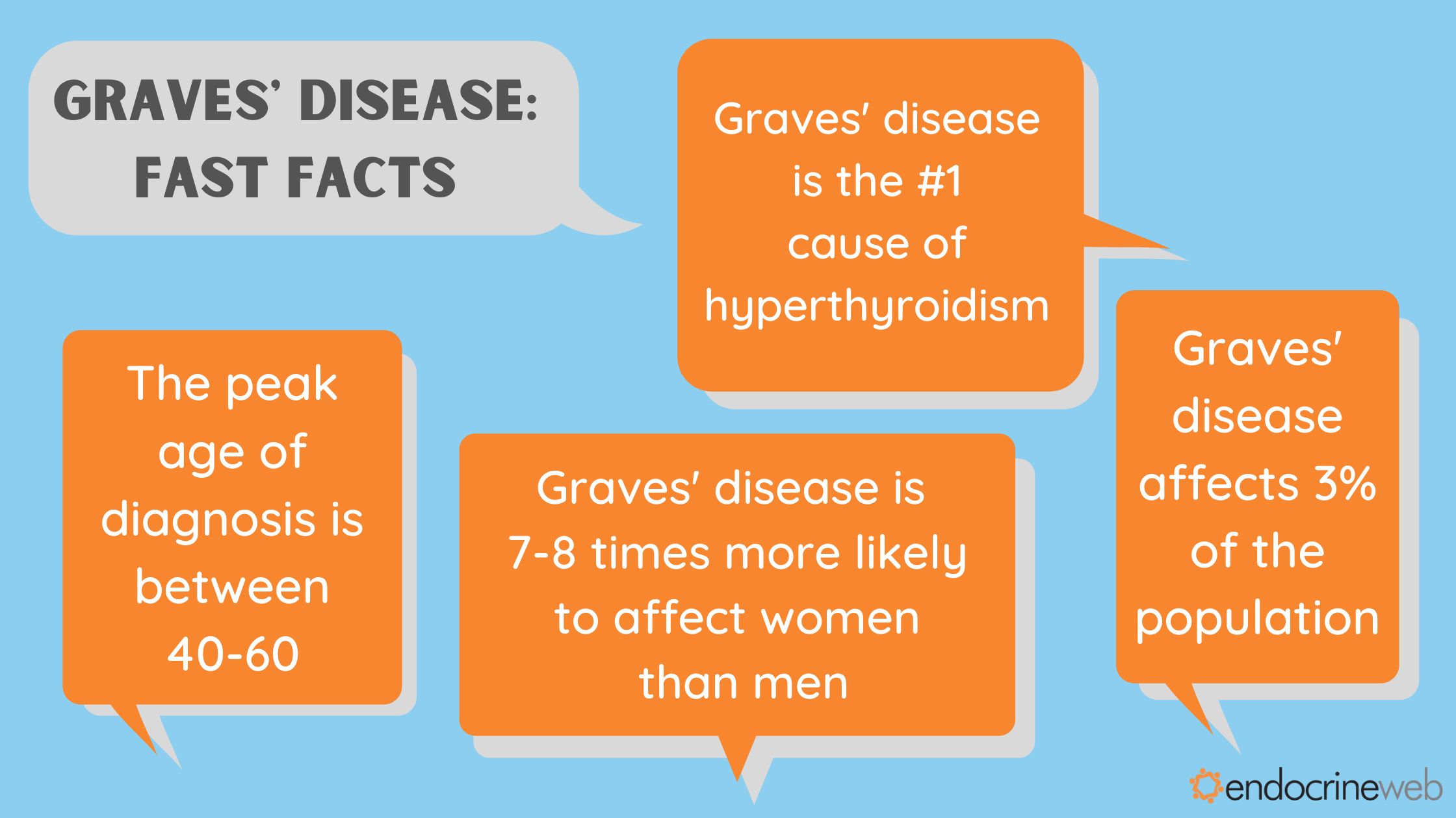 What Can Make Graves disease worse?