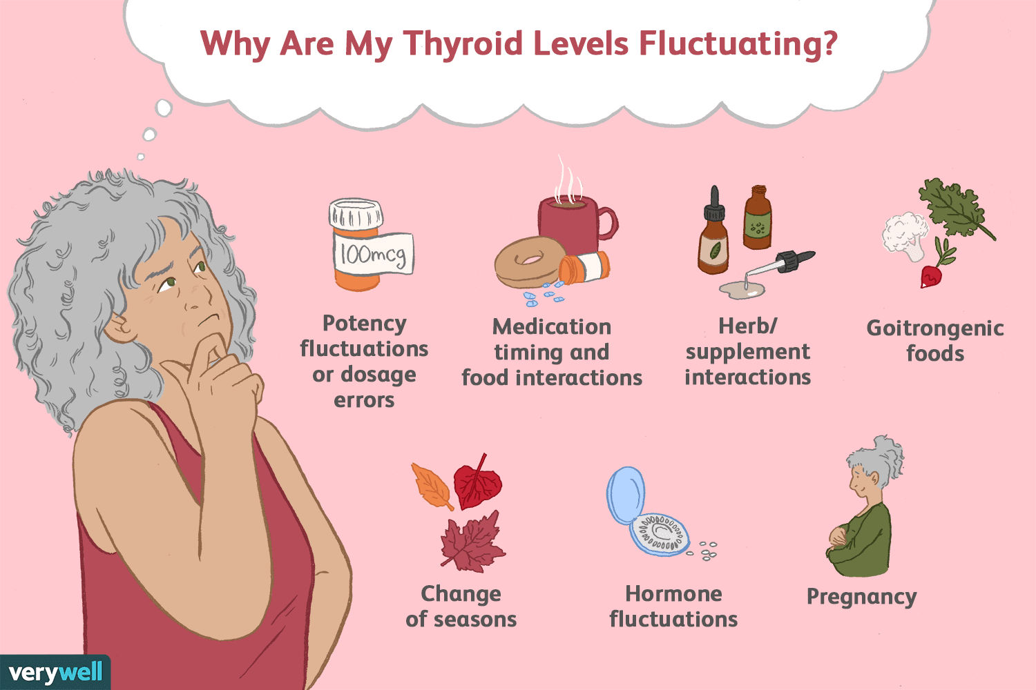 What can make your hypothyroidism worse?