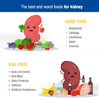 What can make your kidneys worse?