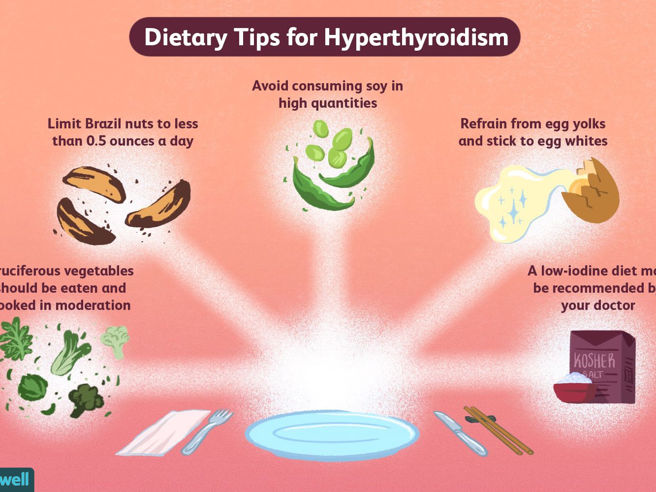 What can people with hyperthyroid eat?