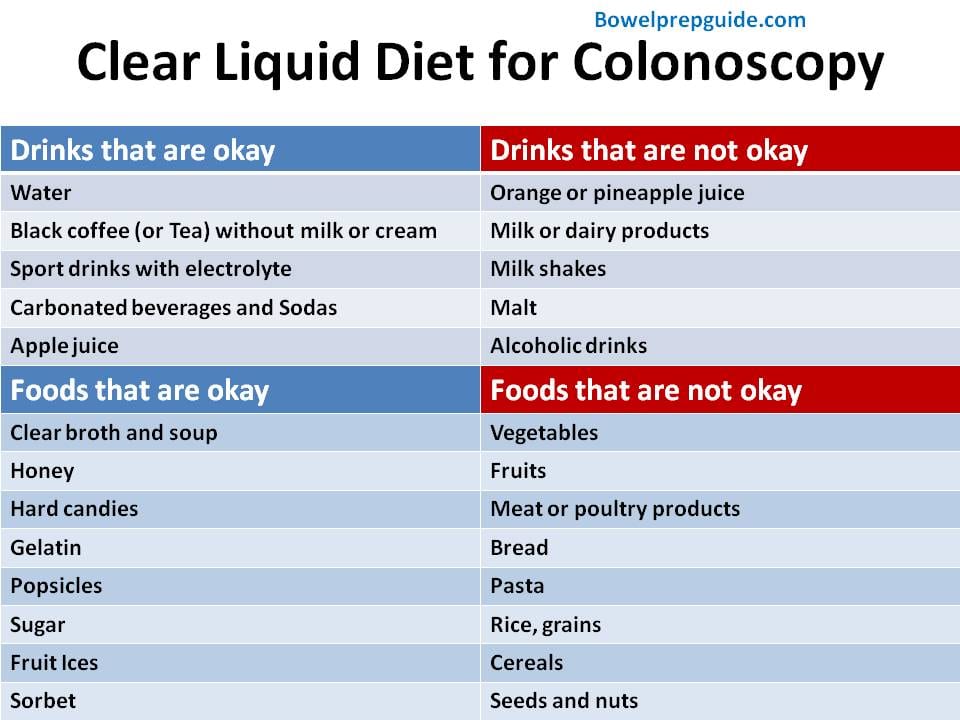 What can you eat 72 hours before colonoscopy?