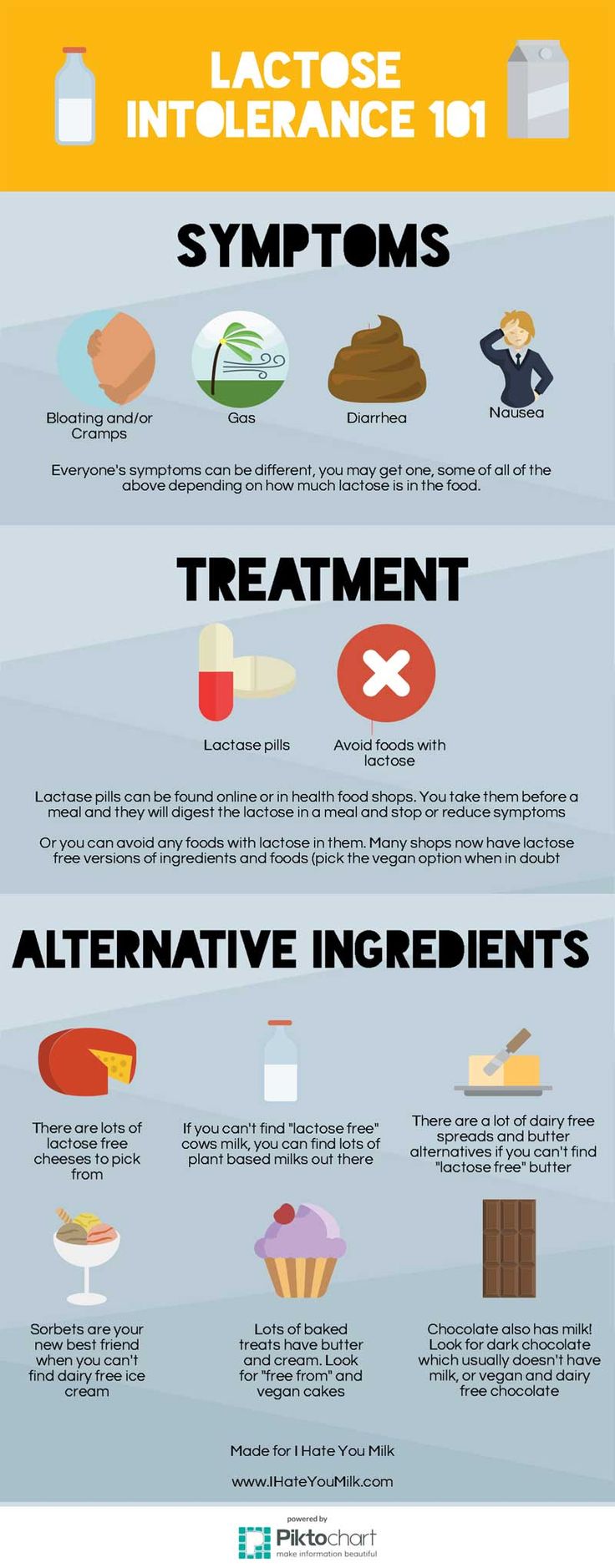 What can you eat if your lactose intolerant?