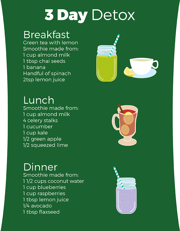 What can you eat on a 3 day liquid diet?
