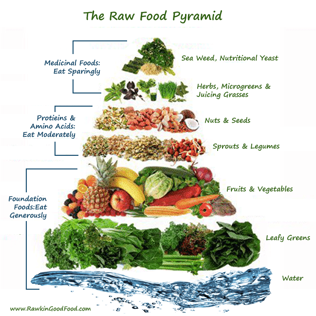 What can you eat on a raw vegan diet?