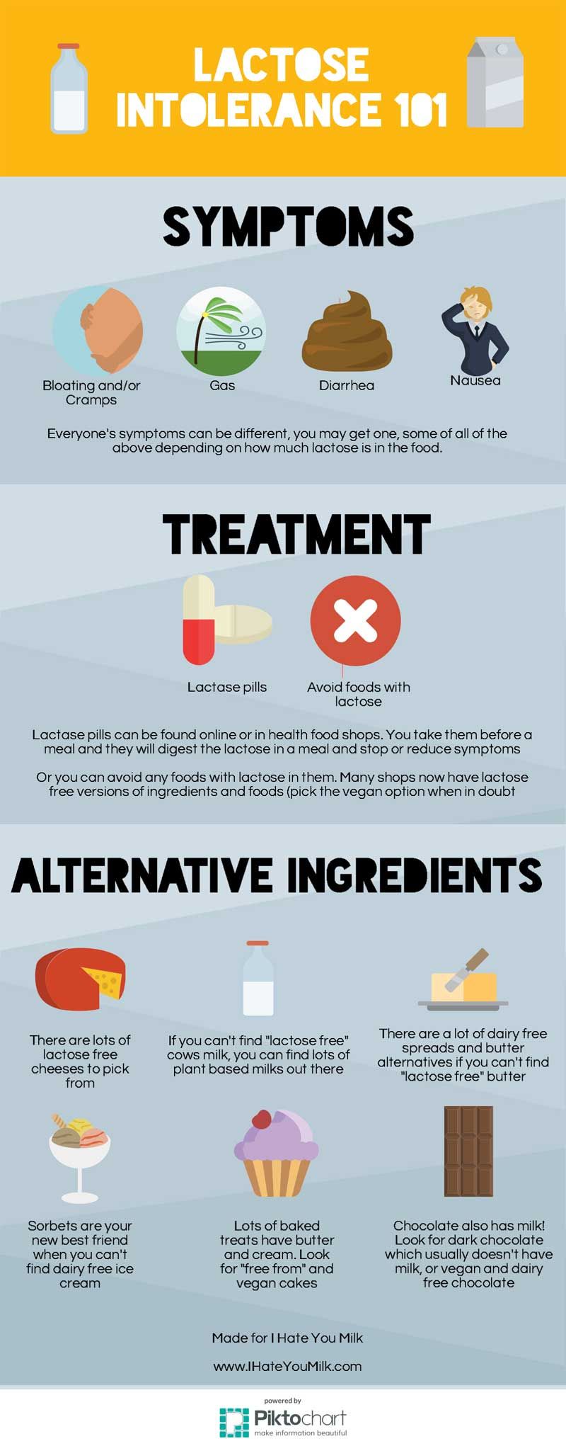 What can you eat when you're lactose intolerant?