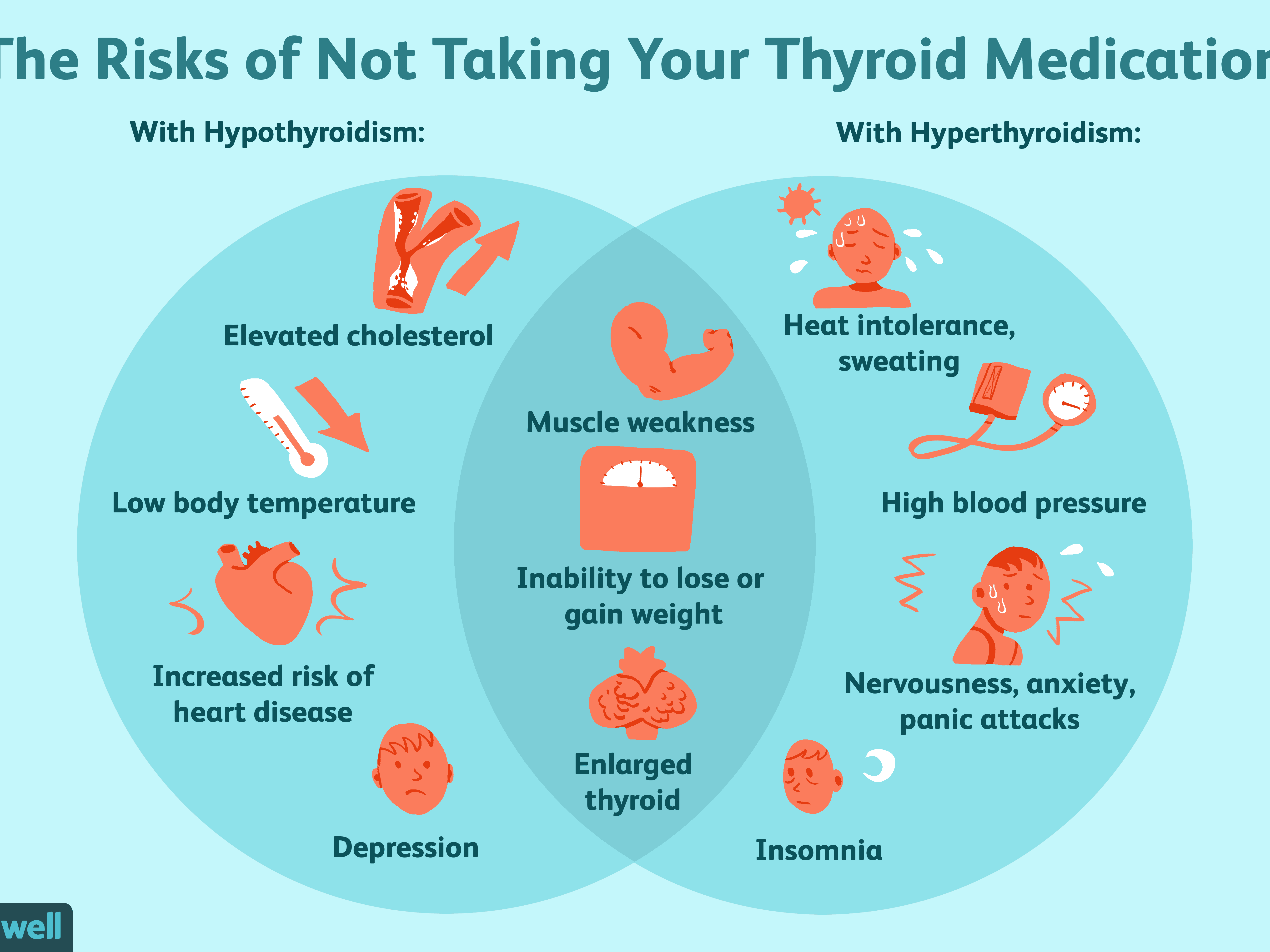 What can you not mix with levothyroxine?