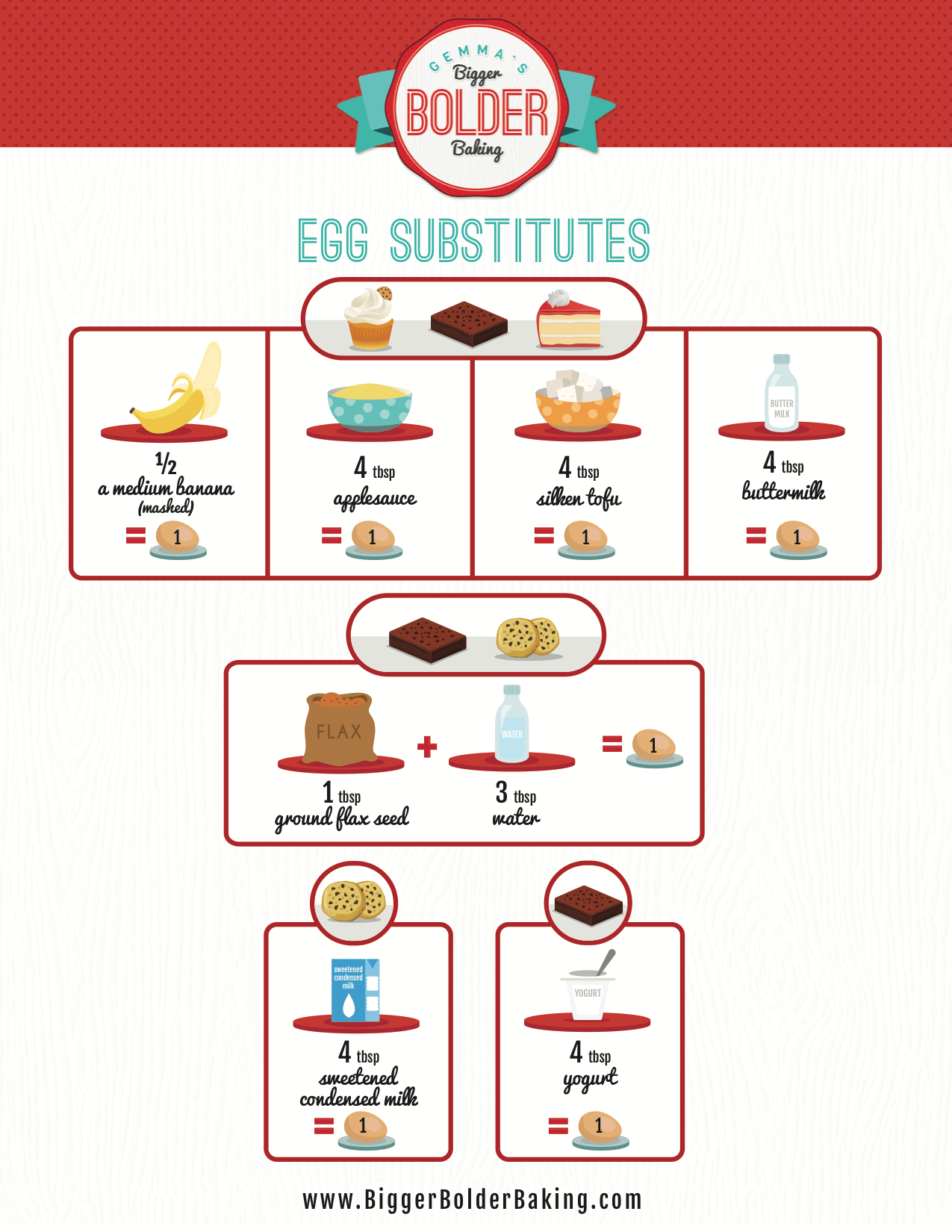 What can you replace eggs with in a cake?