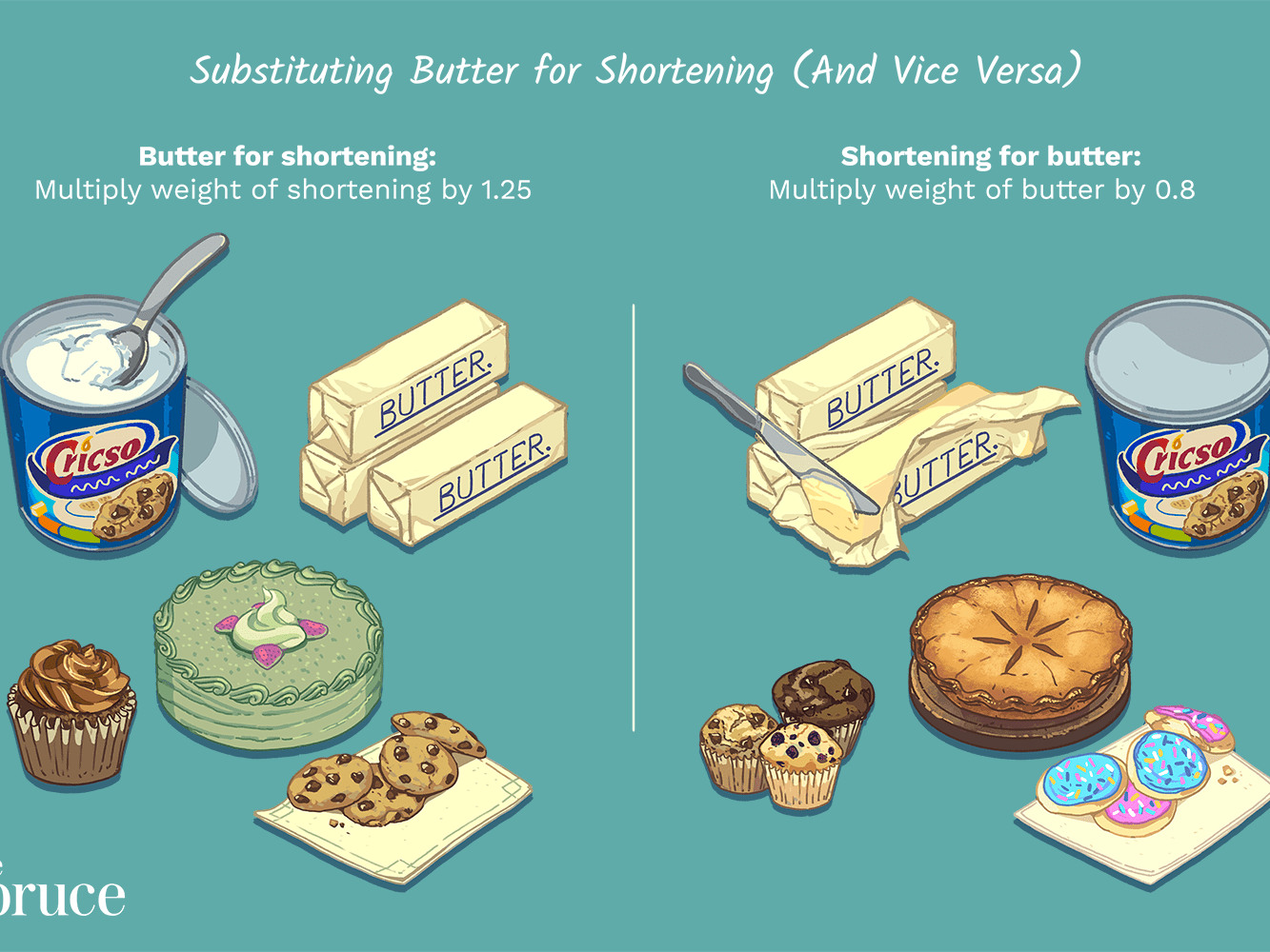 What can you use in place of shortening?