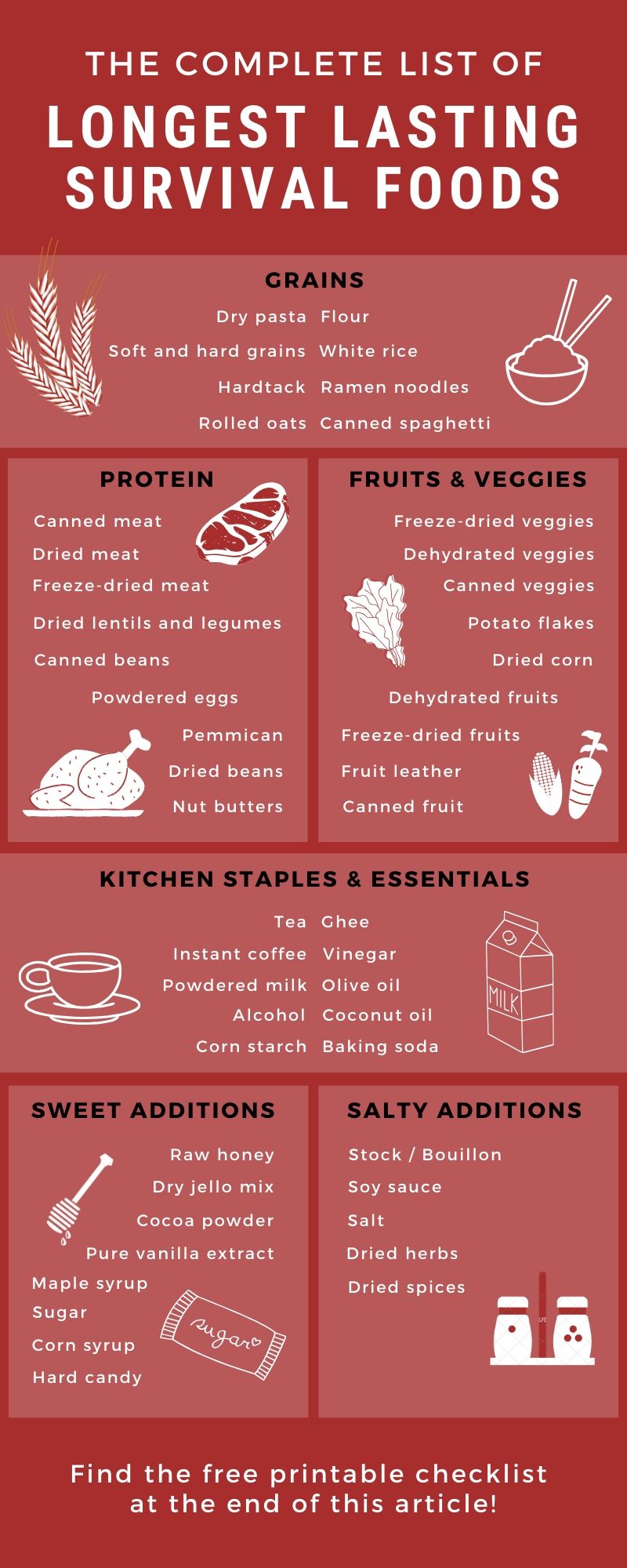 What canned food stays good the longest?