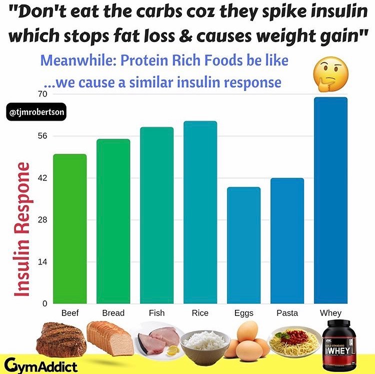 What carbs dont spike insulin?