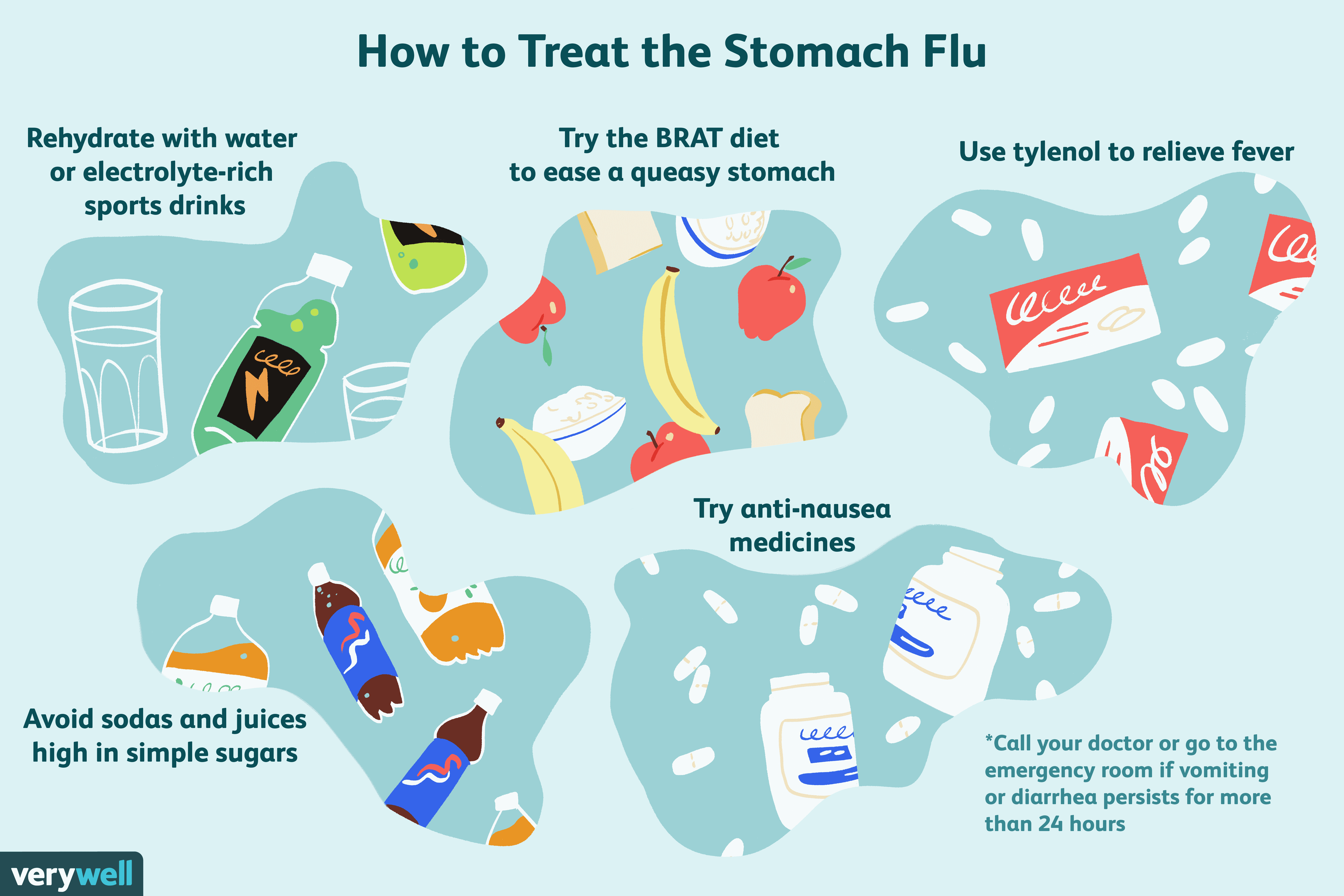 What causes 24-hour stomach bug?