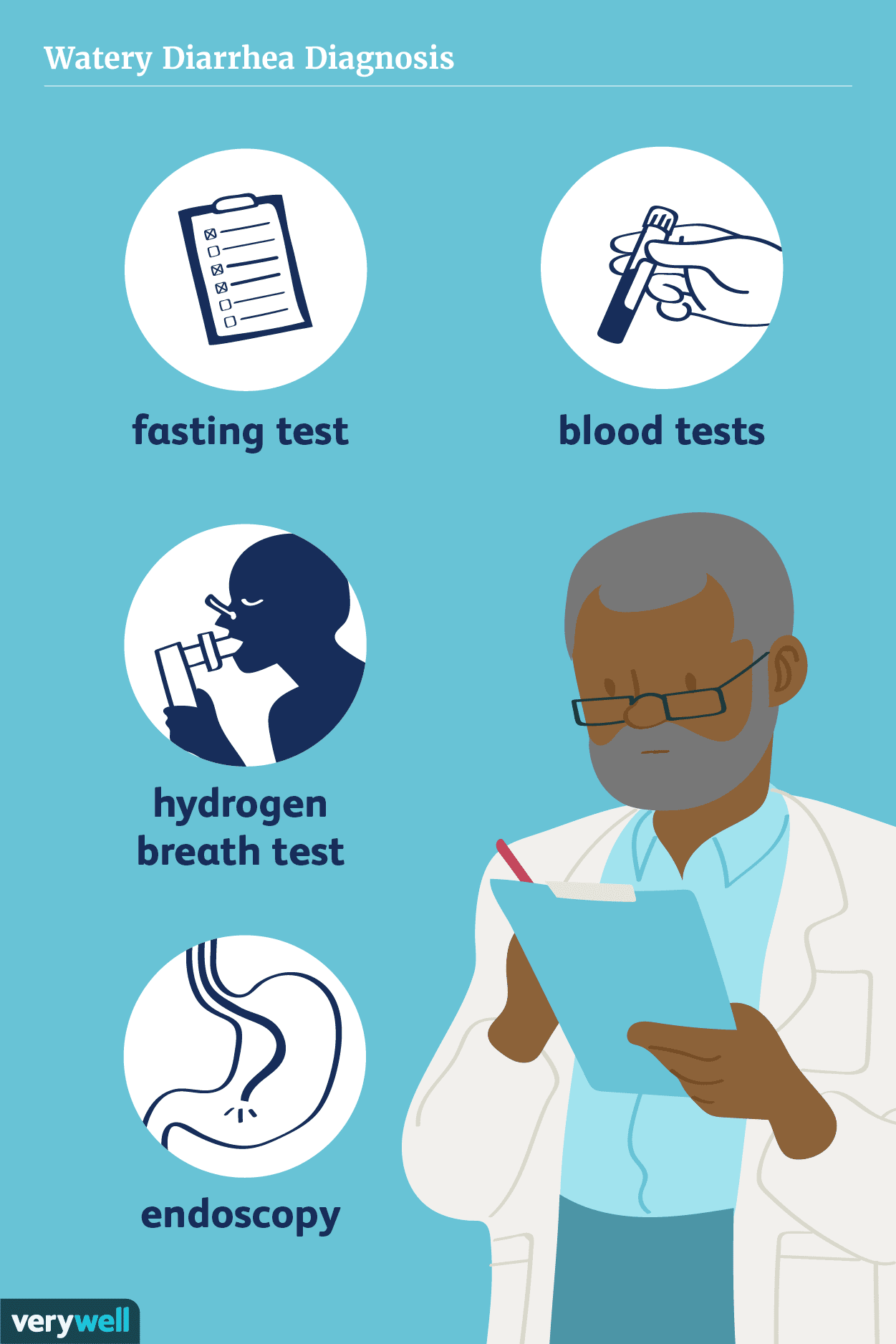 What causes diarrhea that is like water?