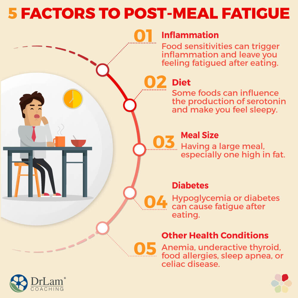 What causes extreme fatigue right after eating?