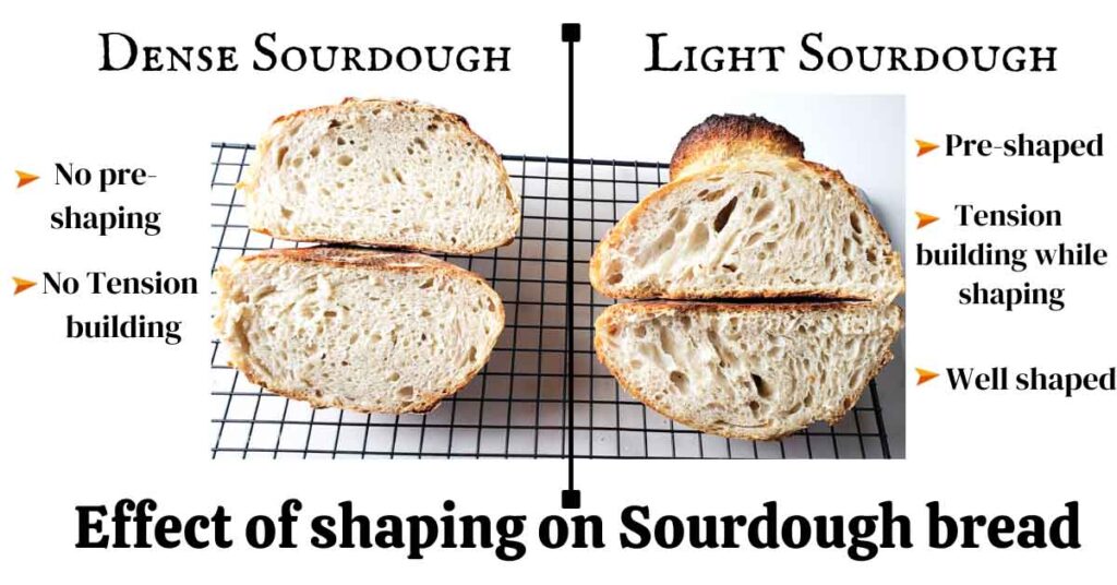 What causes heavy dense bread?