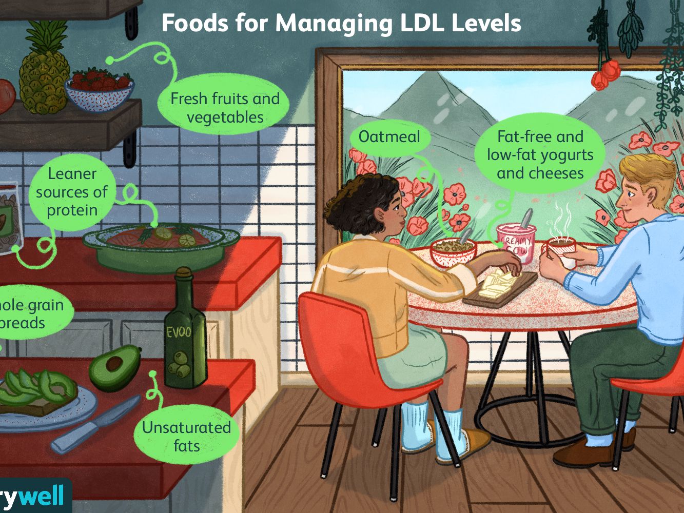 What causes high LDL cholesterol?