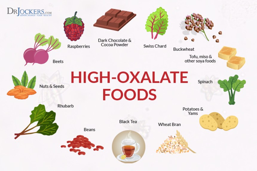 What causes high oxalates?