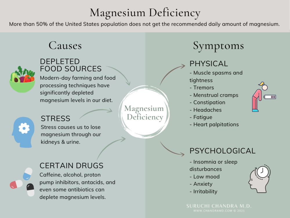 What causes lack of magnesium and calcium?